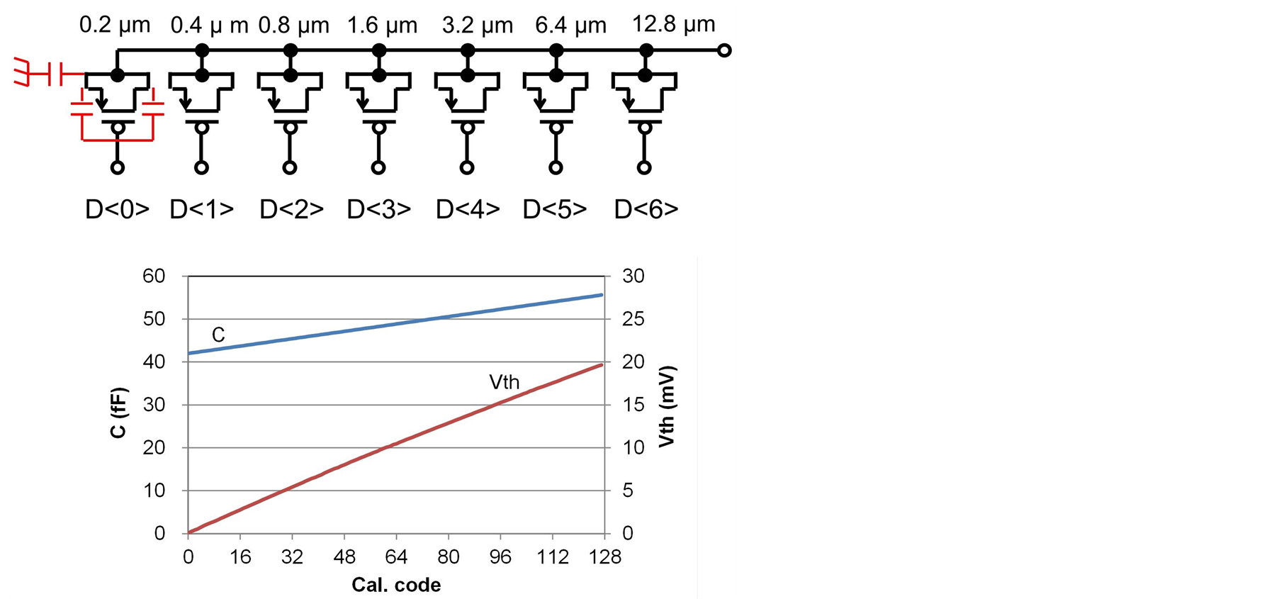 A 1-GHz, 7-mW, 8-Bit Subranging ADC without Resistor Ladder Using Built-In Threshold Calibration