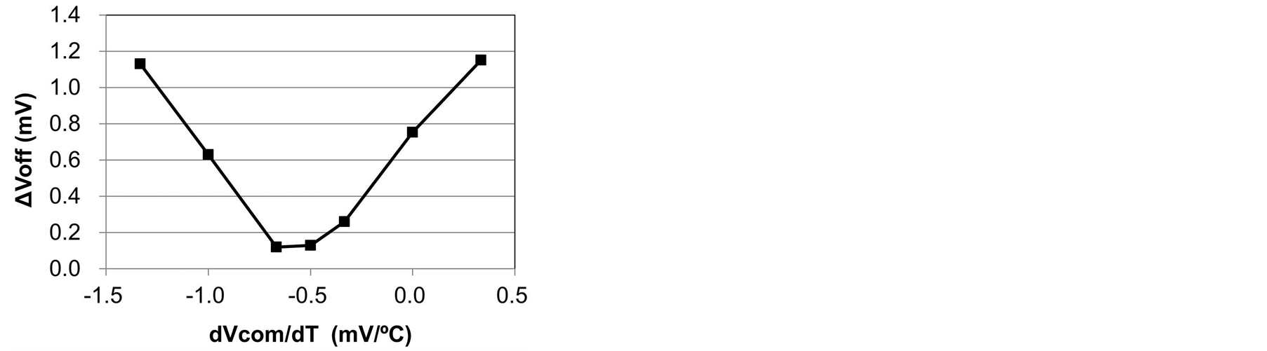 A 1-GHz, 7-mW, 8-Bit Subranging ADC without Resistor Ladder Using Built-In Threshold Calibration