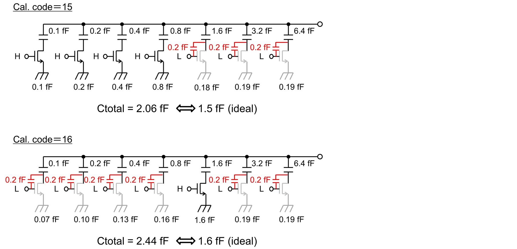 A 1-GHz, 7-mW, 8-Bit Subranging ADC without Resistor Ladder Using Built-In Threshold Calibration