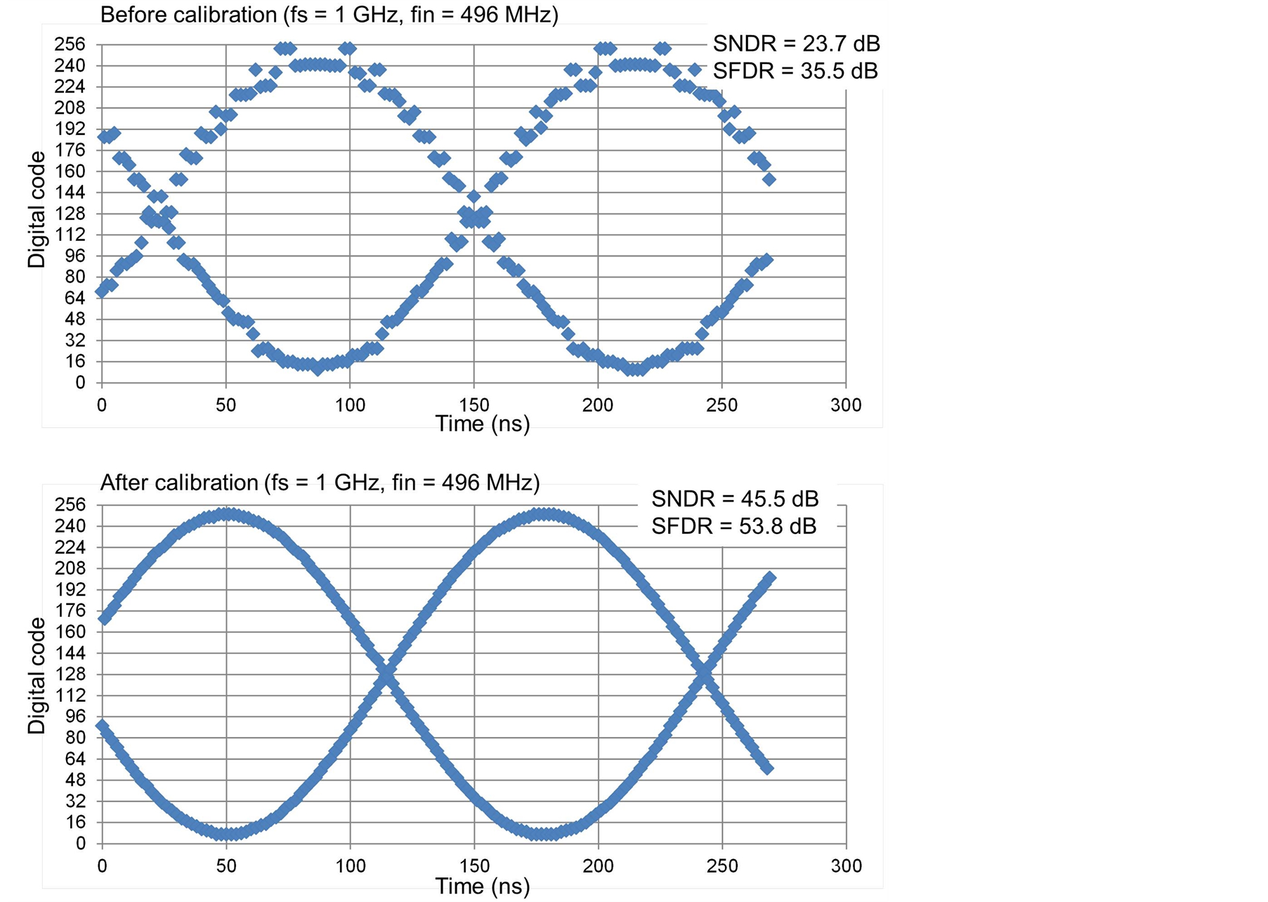 A 1-GHz, 7-mW, 8-Bit Subranging ADC without Resistor Ladder Using Built-In Threshold Calibration