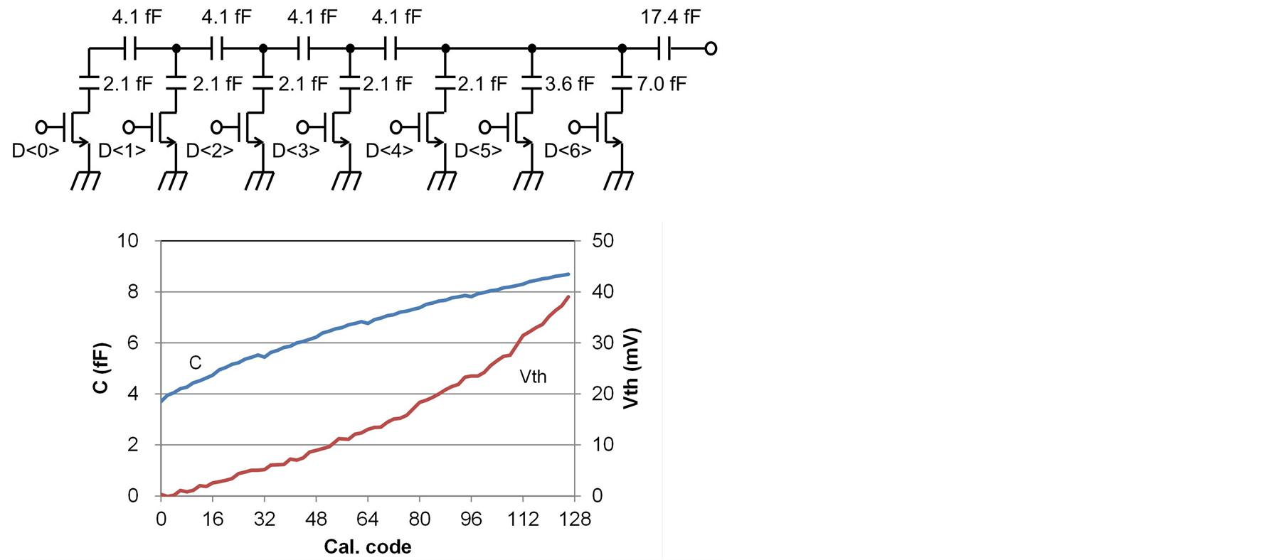 A 1-GHz, 7-mW, 8-Bit Subranging ADC without Resistor Ladder Using Built-In Threshold Calibration