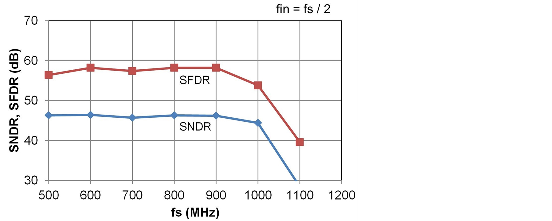 A 1-GHz, 7-mW, 8-Bit Subranging ADC without Resistor Ladder Using Built-In Threshold Calibration