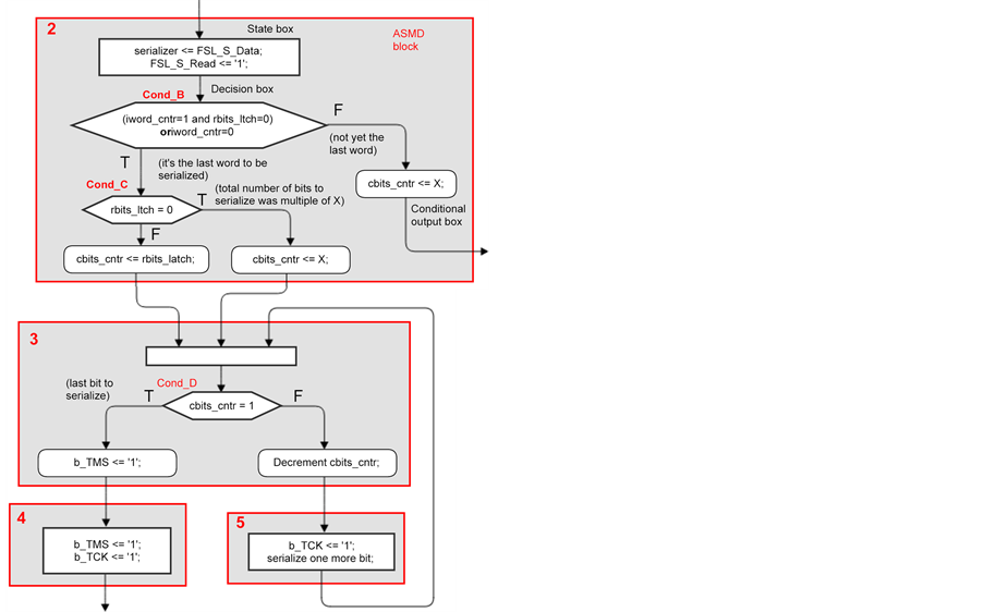 An IEEE 1149.x Embedded Test Coprocessor