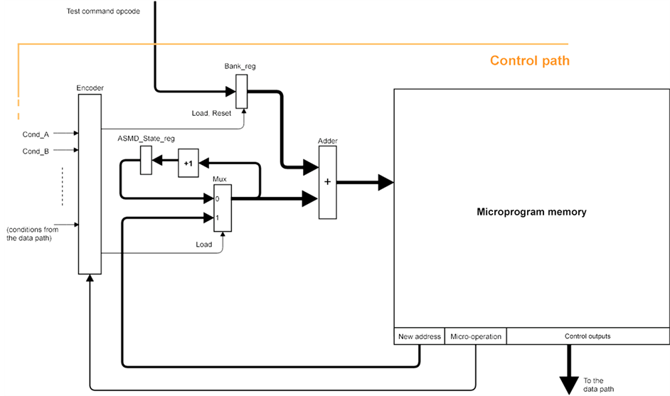 An IEEE 1149.x Embedded Test Coprocessor