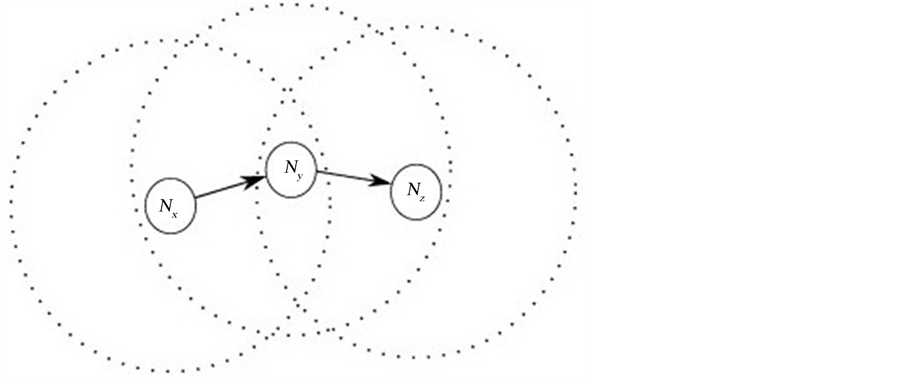 Bandwidth Constrained Priority-Based Routing Algorithm for Mobile Ad Hoc Networks