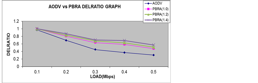 Bandwidth Constrained Priority-Based Routing Algorithm for Mobile Ad Hoc Networks