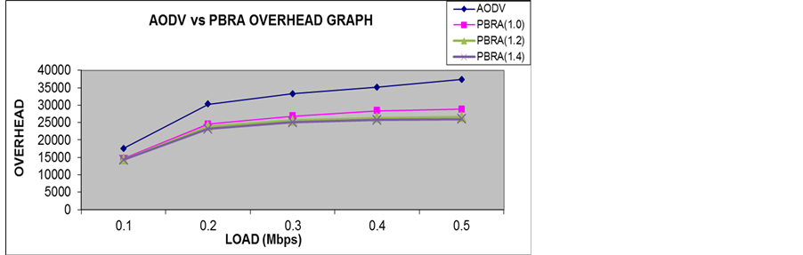 Bandwidth Constrained Priority-Based Routing Algorithm for Mobile Ad Hoc Networks