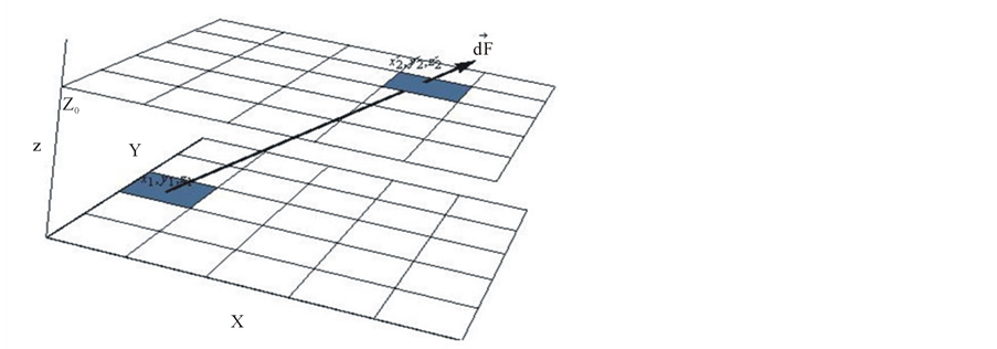 4D Integration and Evaluation of Electrostatic Force between Two ...