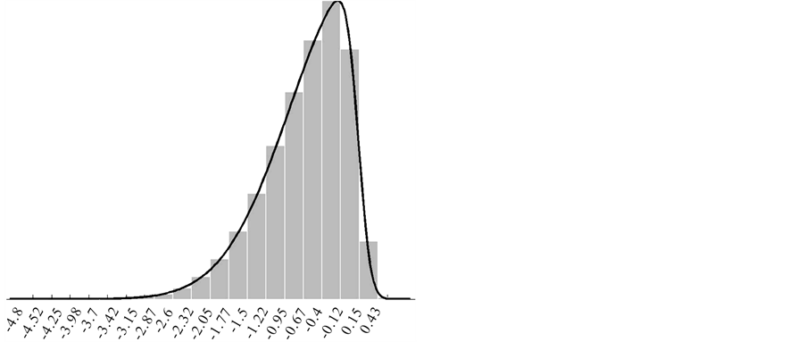 A Method to Simulate the Skew Normal Distribution