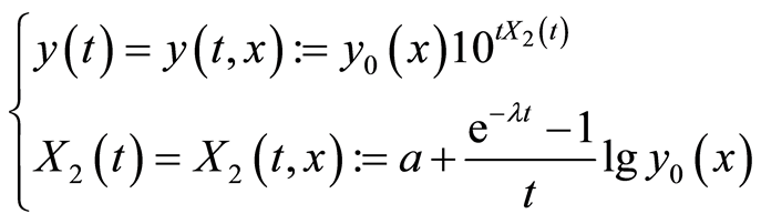 Expanded Barro Regression in Studying Convergence Problem