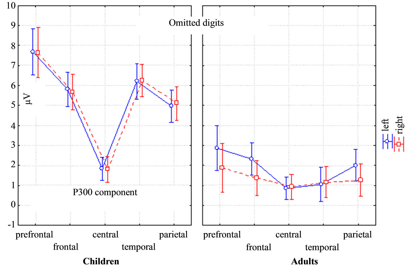 Auditory ERP Differences in the Perception of Anticipated Speech ...