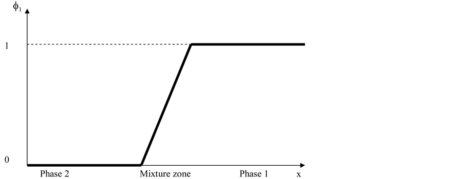 Sharpening Diffuse Interfaces with Compressible Flow Solvers