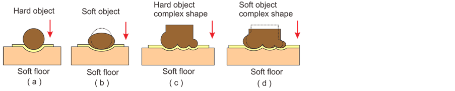 Flexible Impact Force Sensor