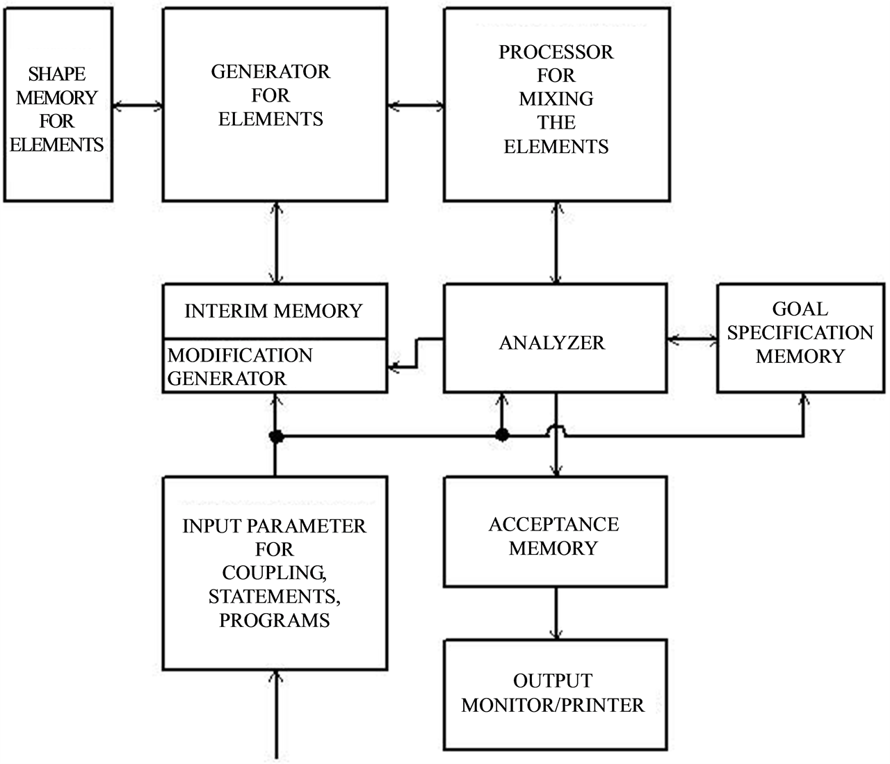 Method and Apparatus for Creating Problem-Solving Complexes from ...