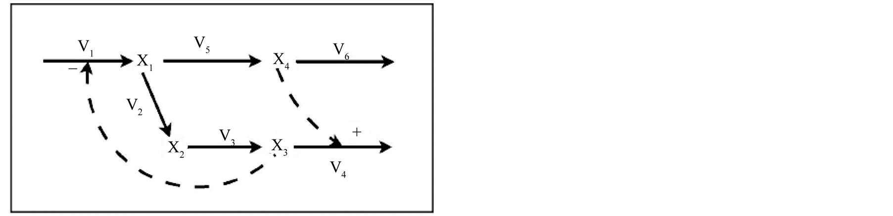 Development and Application of a Modified Genetic Algorithm for Estimating Parameters in GMA Models