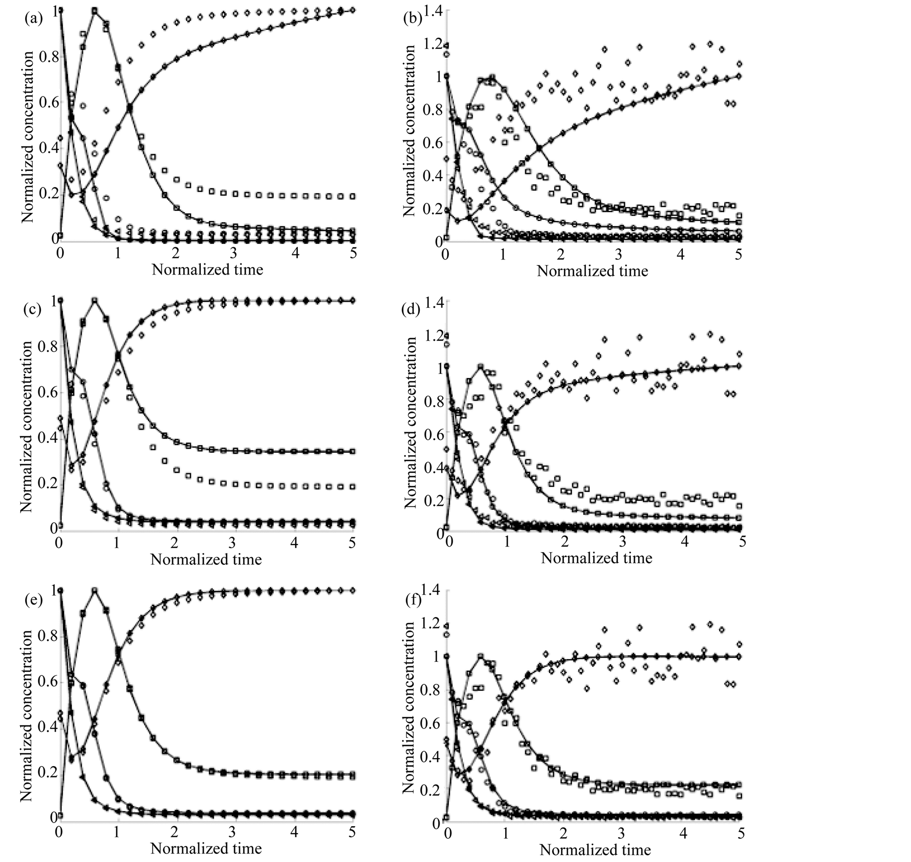 Development and Application of a Modified Genetic Algorithm for Estimating Parameters in GMA Models