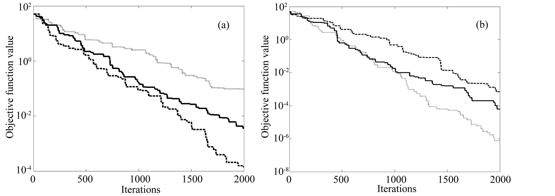 Development and Application of a Modified Genetic Algorithm for Estimating Parameters in GMA Models