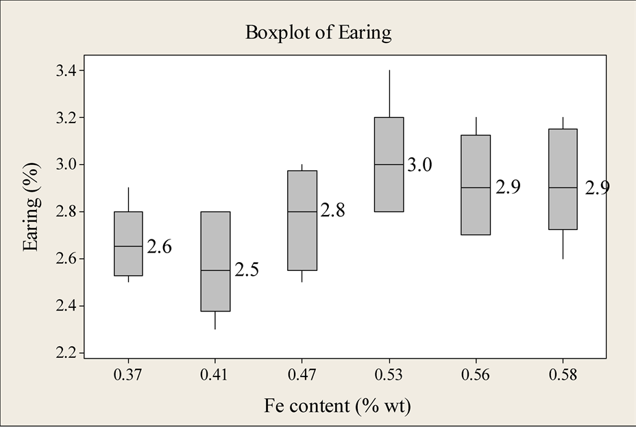 Influence of Fe Content on Tool Galling in Ironing Aluminum Beverage Cans