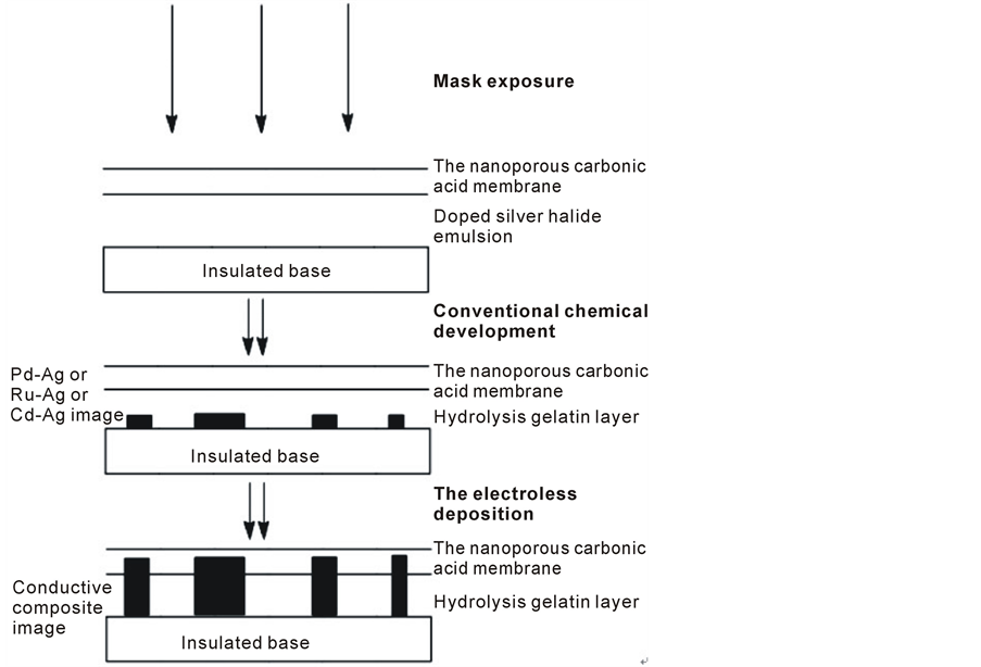 The Chemical State of a Silver-Copper Complex Image Formed during the ...