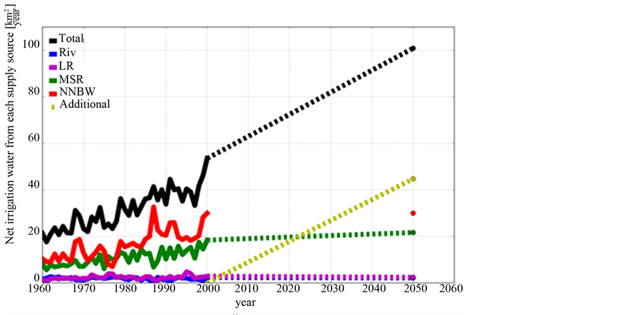 Adaptation Technology: Benefits of Hydrological Services—Watershed ...