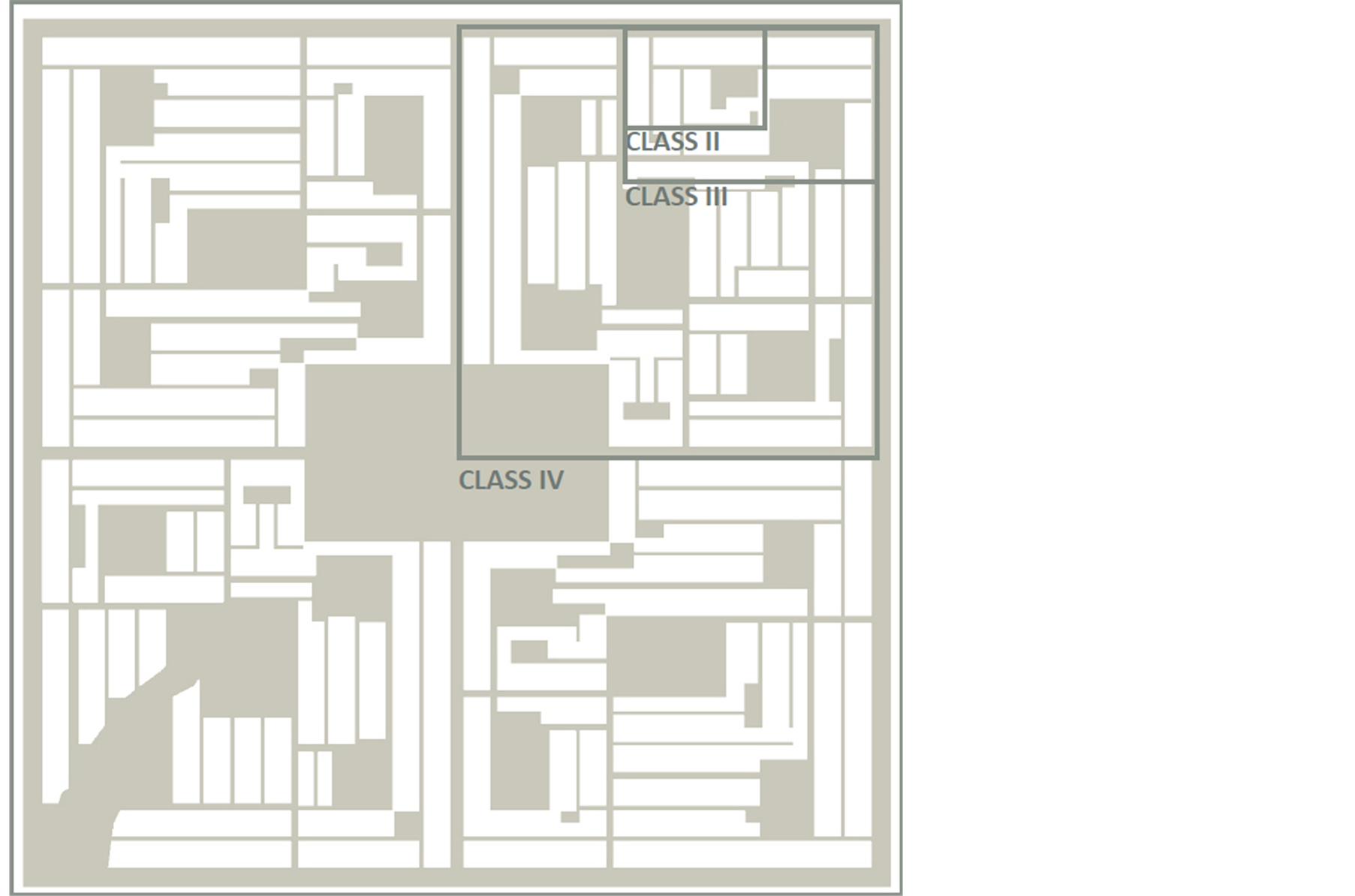 Planning a Sustainable New City