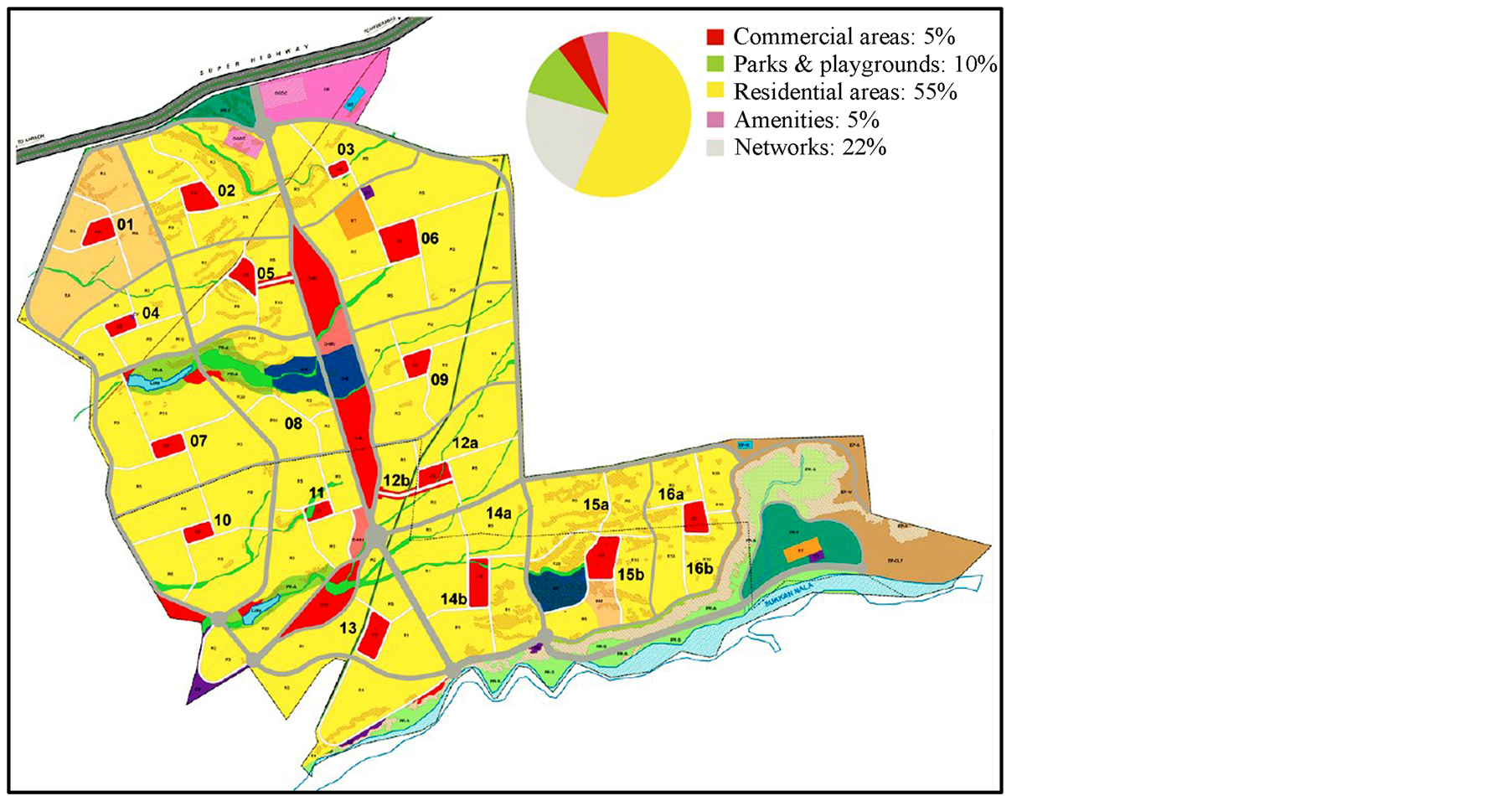 Planning a Sustainable New City
