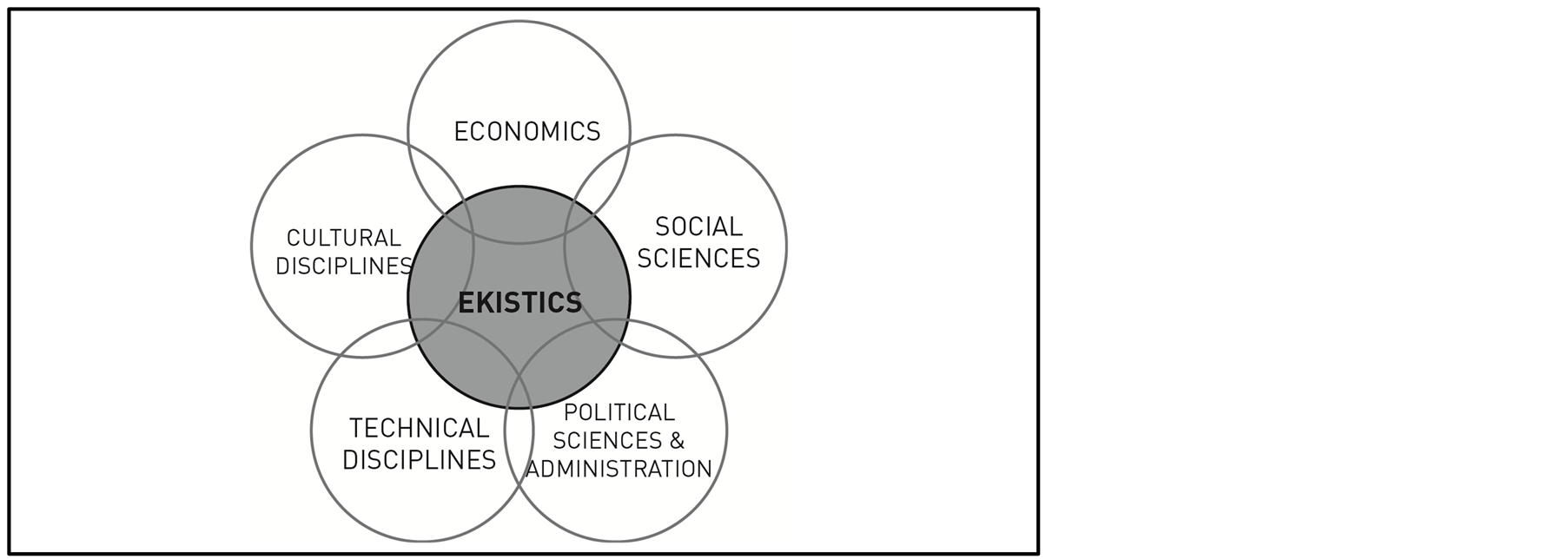Planning a Sustainable New City