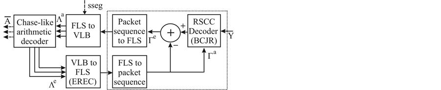 Iterative Soft Decoding of Multiple Description Image over Wireless Channel
