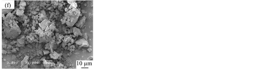 Influence of pH and Ultrasonic Treatment on Preparation of Titanium ...