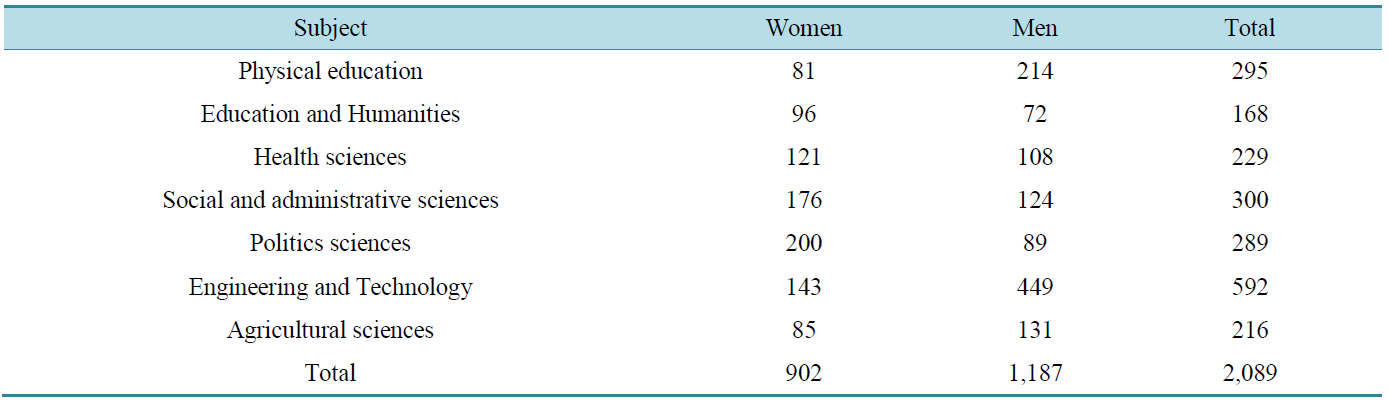 Perceived Self-Efficacy in Problem Solving and Scientific Communication ...