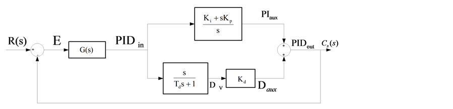 Linear Programming for Optimum PID Controller Tuning