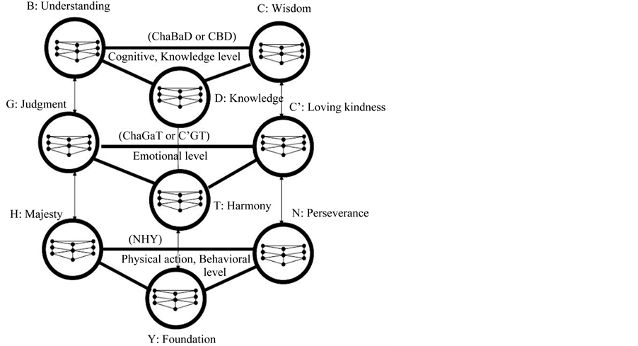 Kabbalah Logic and Semantic Foundations for a Postmodern Fuzzy Set and ...