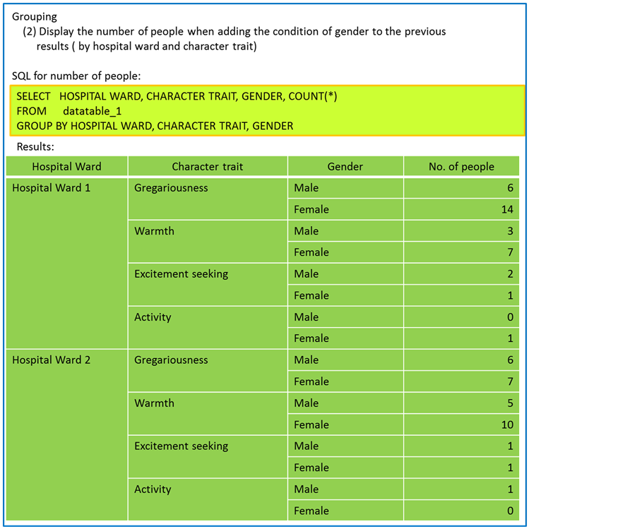 Methodology for Developing a Nursing Administration Analysis System