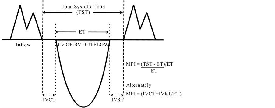 The Use of Left Ventricular Myocardial Stiffness Index as a Predictor ...