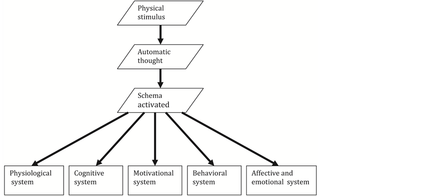 Interdisciplinary Collaboration: Cognitive Behavioral Interventions in ...