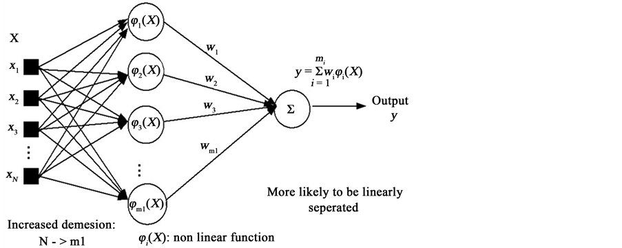 A New Pattern Recognition Method for Detection and Localization of ...