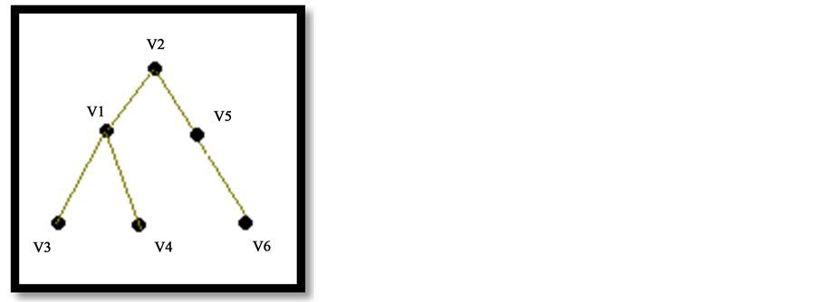 A Fault Tolerance Algorithm for Resource Discovery in Semantic Grid Computing Using Task Agents