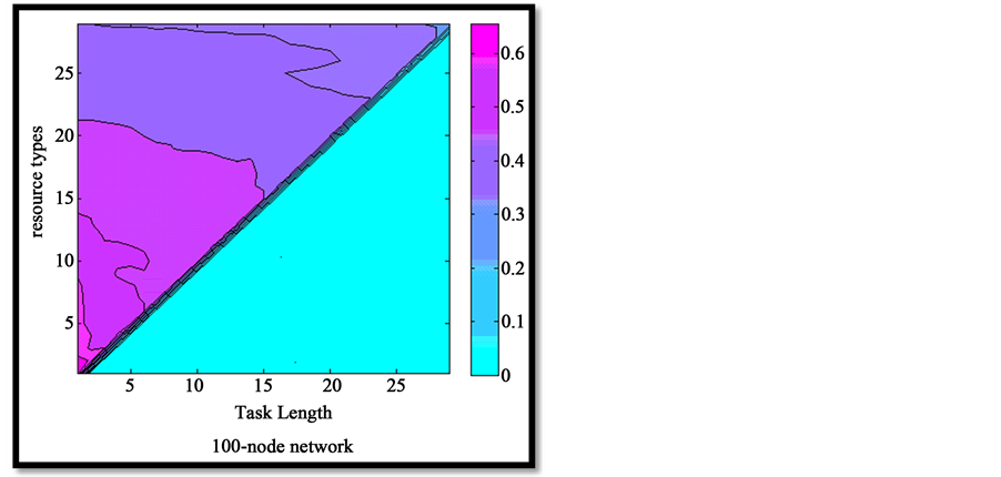 A Fault Tolerance Algorithm for Resource Discovery in Semantic Grid Computing Using Task Agents