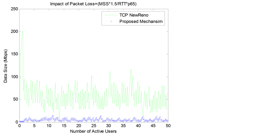 Improving Network Efficiency by Selecting and Modifying Congestion ...