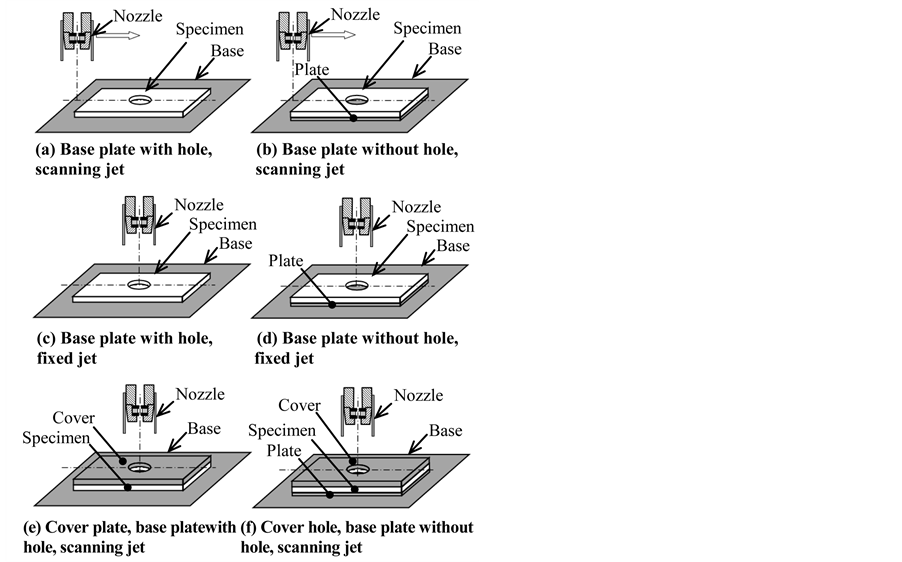 The Use of Cavitation Peening to Increase the Fatigue Strength of ...