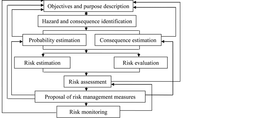 Progress in the Development of Environmental Risk Assessment as a Tool ...