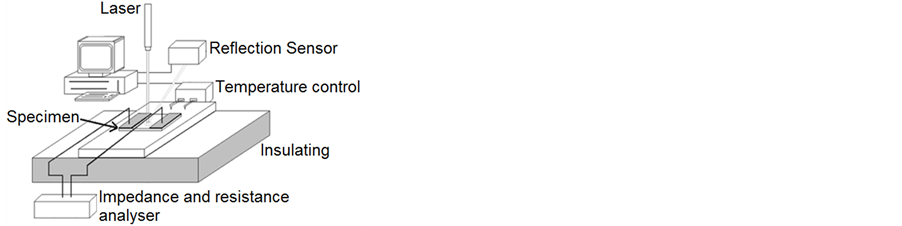 Calculating the Phase Transformation Kinetics Using Impedance ...