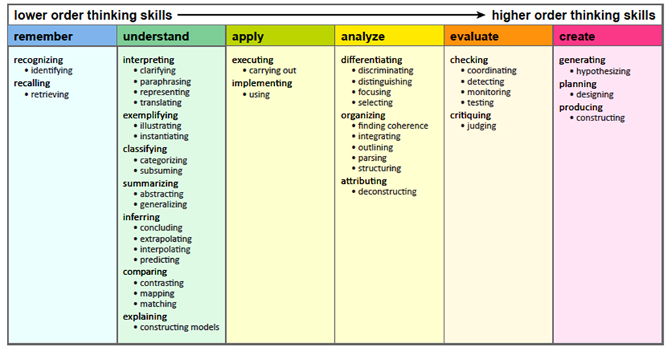 Procedural Skills, SketchUp and Vodcasting: Distance Teaching of Design ...