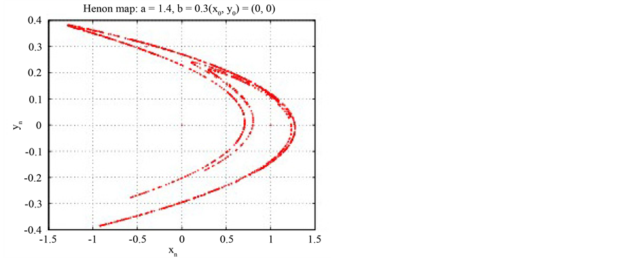 Discrete Chaos in Fractional Henon Map