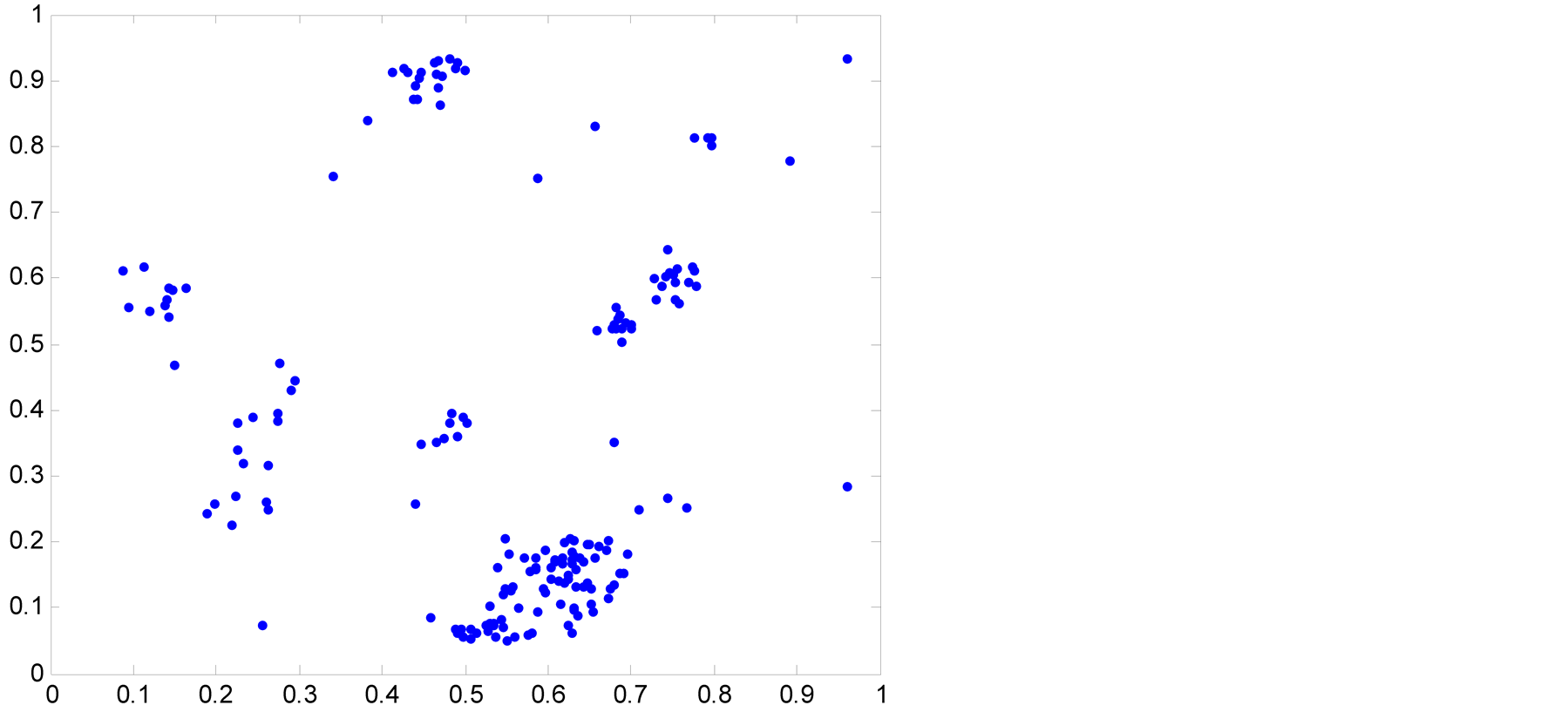 Efficiency of the Adaptive Cluster Sampling Designs in Estimation of Rare Populations