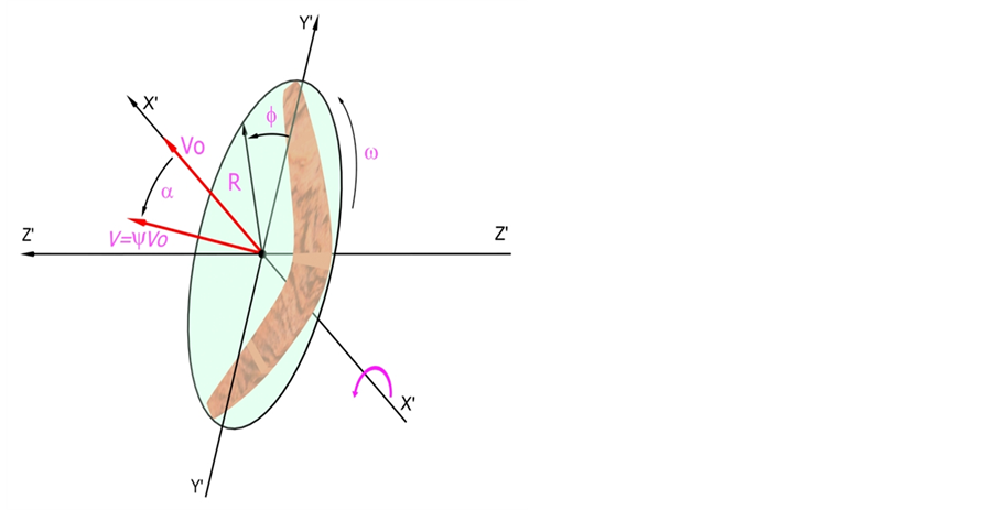 Theory of Dynamic Interactions: The Flight of the Boomerang