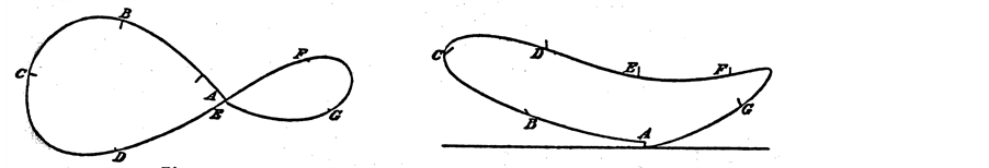 Theory of Dynamic Interactions: The Flight of the Boomerang