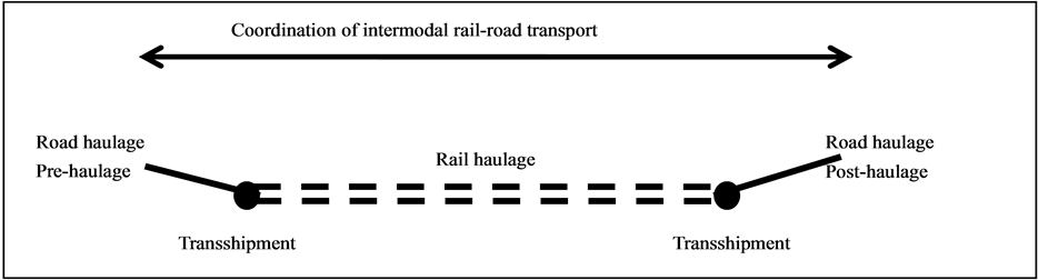 High-Capacity Transport Associated with Pre- and Post-Haulage in ...