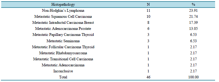 Metastatic Spinal Cord Compression (MSCC) —The Evolving Story from Kashmir