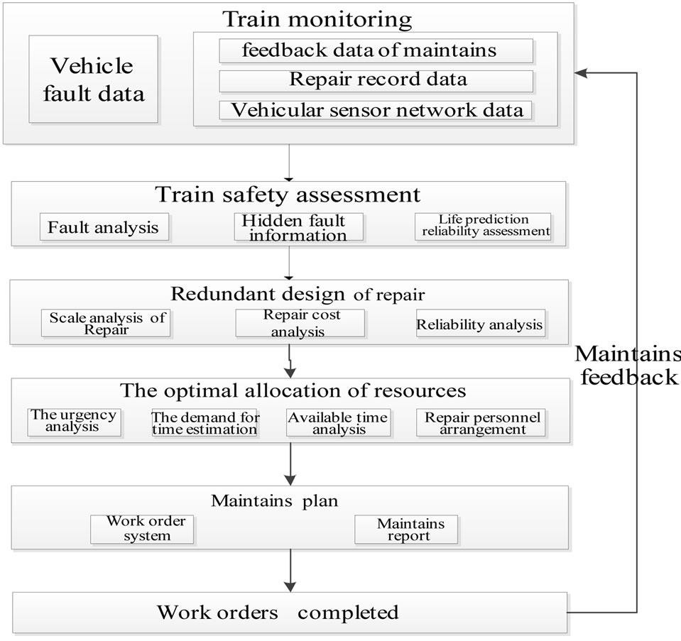 SOMS: A Subway Operation and Maintenance System Based on Planned ...
